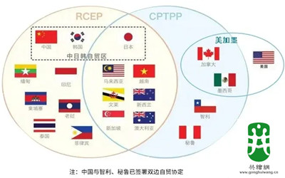 现已有WTO、APEC、CPTPP和RCEP等一系列经贸协定，为何还要搞小圈子启动lPEF ？,共绘网,新闻,热点话题,最新热点资讯,今日热点,热点新闻,一周新闻热点,热点新闻事件,热点评论